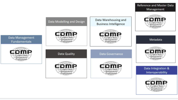 FAQ CDMP – DAMA España
